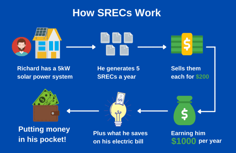 How Does Leased Solar Work? - Solar Living Savvy