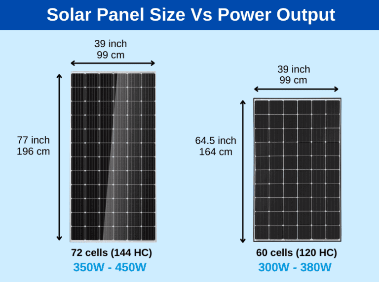 Solar Panel Size Guide: Which Size Of Solar Panel Is Best? - Solar ...
