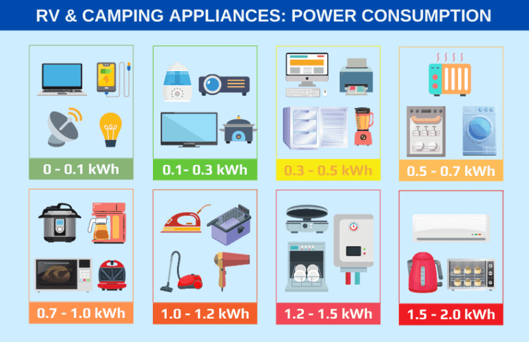 7 Steps to Install Solar Panels on RV - Solar Living Savvy