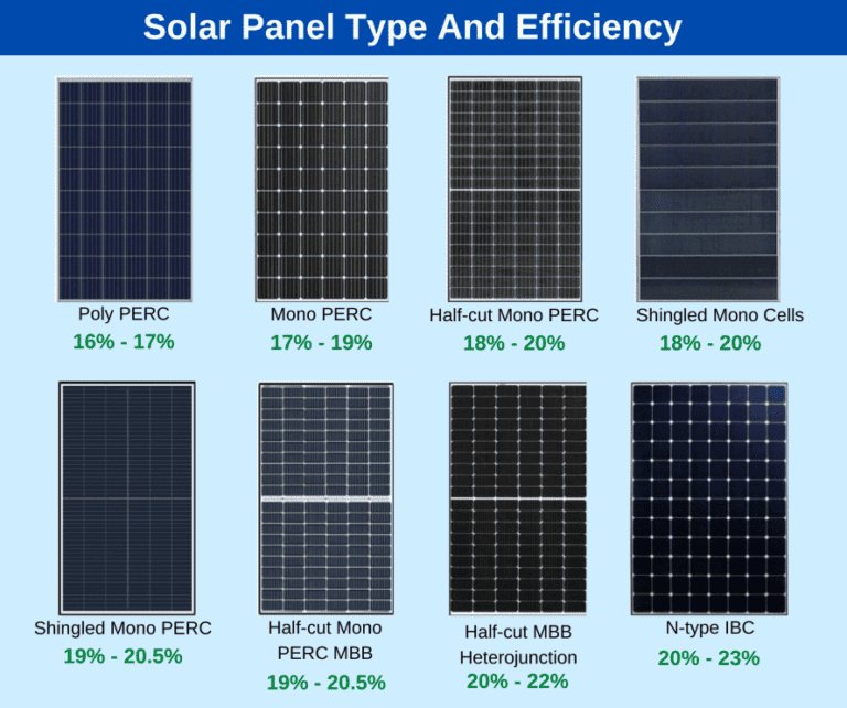 Solar Panel Size Guide: Which Size Of Solar Panel Is Best? - Solar ...