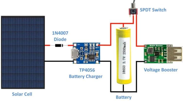 8 Easy Steps To Make A Solar Battery Charger (with Pictures) - Solar ...