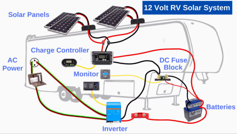 7 Steps to Install Solar Panels on RV - Solar Living Savvy