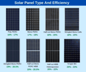 How Are Solar Panels Rated? - Solar Living Savvy