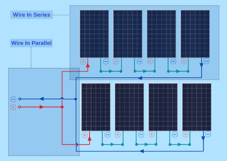 Solar Panel Diagrams - How Does Solar Power Work? - Solar Living Savvy